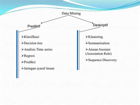 26813 9 arsitektur data mining pdf