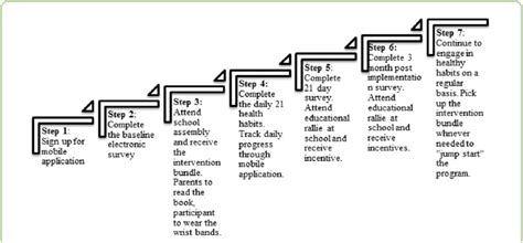 Intervention Cycle Visualization Download Scientific Diagram