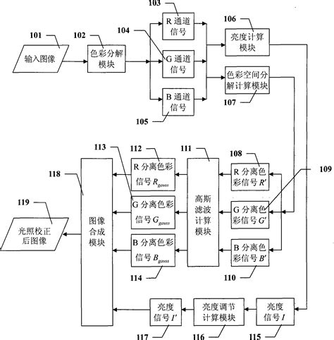 image irradiation correcting system based on color domain mapping eureka patsnap