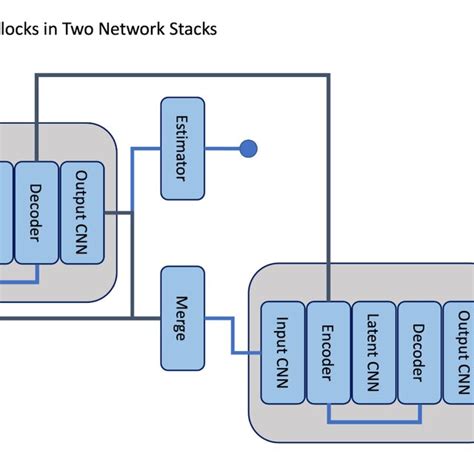 Interconnection Between Two Sequence To Sequence Blocks Shares The