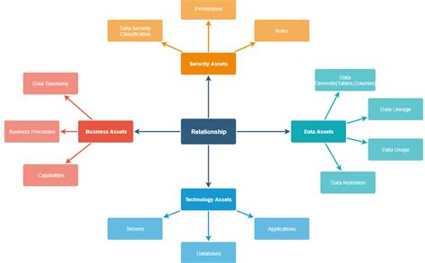Data Catalog Taxonomy Catalog Library