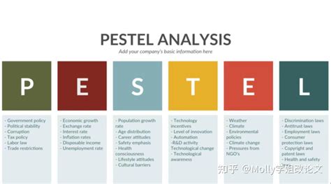 提升论文新维度 分钟讲清楚商科必备PESTEL分析模型 知乎
