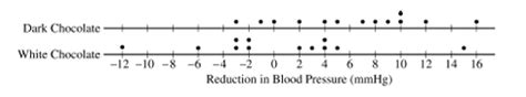 AP Statistics Unit Inference For Categorical Data Proportions FRQs Exam Style Practice