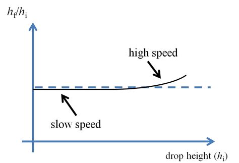 Problems Of Physics Assessment November