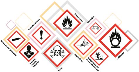 Coshh Symbols The Ultimate Guide 2025 Hse Network