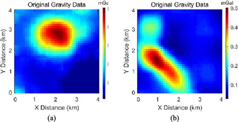 Figure 4 From Self Supervised Deep Learning For 3d Gravity Inversion