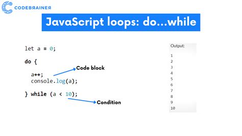Codebrainer The Do While Operates Similar To While 🤓