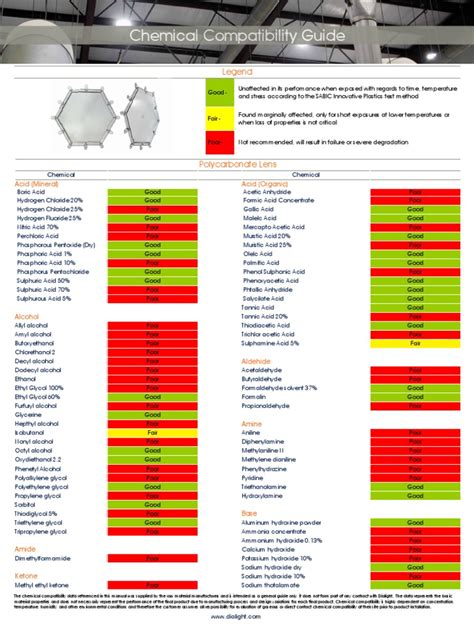 Polycarbonate Chemical Compatibility Guide Pdf Ethanol Sodium