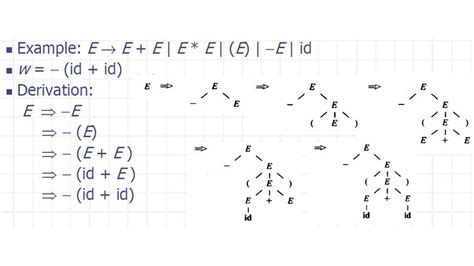 Compiler Lecture 4 Syntax Analysis 筆記 1 April Yang