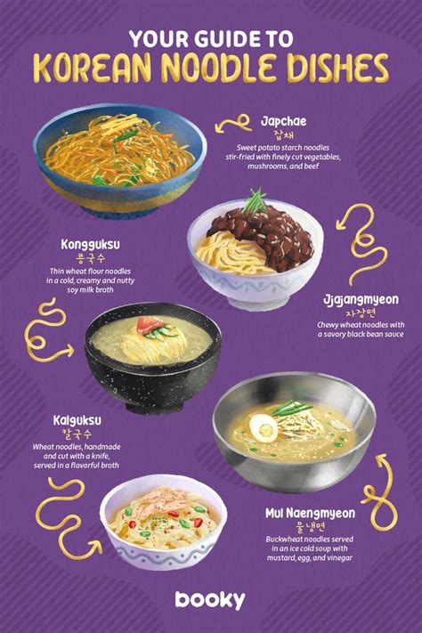 The Korean Noodle Dish Guide Is Shown In This Image It Shows Different