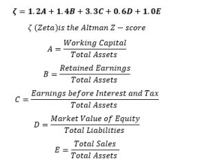 What Is Altman Z Score Edutized