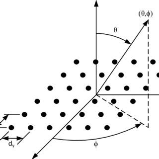 Linear Array With Elements Along The Y Axis Download Scientific Diagram