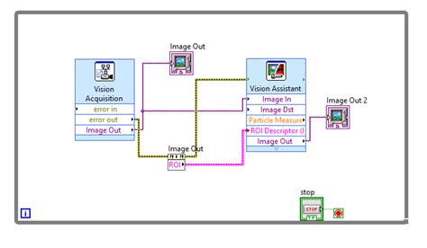 How To Adjust The Roi While My Vision Assistant Labview Code Is Running