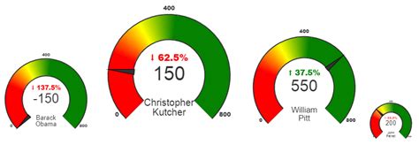 Eshops Indicator Cdn By Jsdelivr A Free Fast And Reliable Open