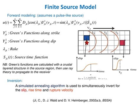 California Institute Of Technology Ppt Download