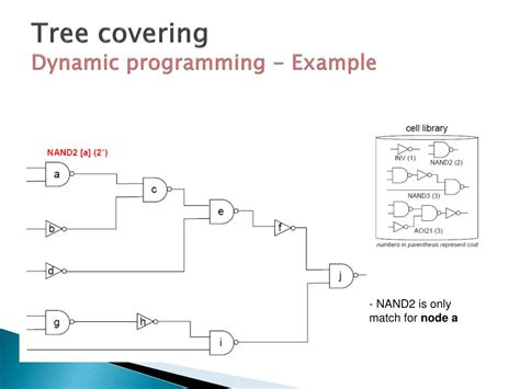 Ppt Lecture 6 Dynamic Programming Slicing Floorplans And Technology Mapping Powerpoint