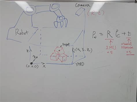 Information To Convert Camera Coordinates To World Coordinates More Exactly Luxonis Forum