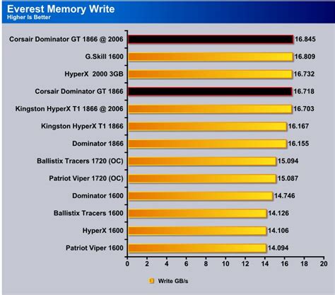 Corsair Dominator Gt 1866 Tr3x6g1866c7gtf