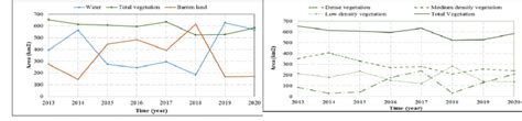 Variability Of The Land Cover Classes Download Scientific Diagram