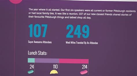 Create Animated Infographics With Css And Jquery Creative Bloq