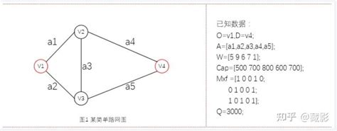 Sue问题的msa算法简单算例2——matlab编程 知乎