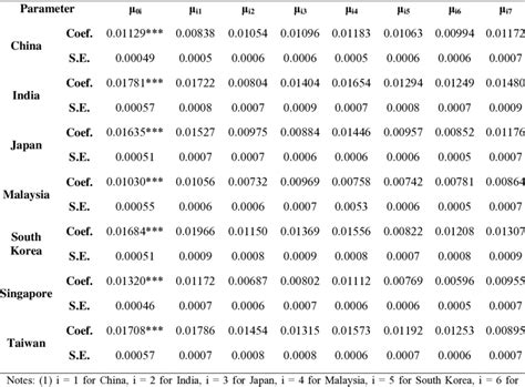 Estimation For The Mean Equation From Diagonal Vech 11 Equation