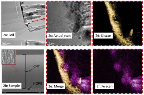 Aligned Carbon Nanotube Arrays Bonded To Solid Graphite Substrates Thermal Analysis For Future