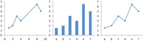 Excel Charts With Horizontal Bands Peltier Tech