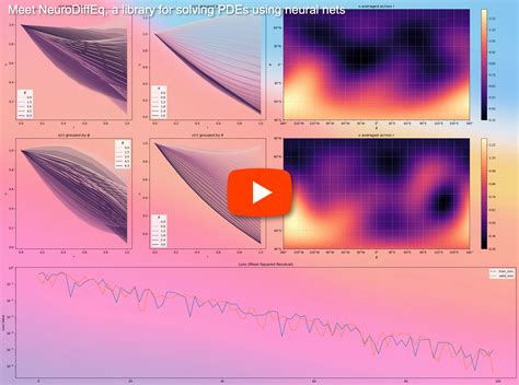 Github Neurodiffgym Neurodiffeq A Library For Solving Differential Equations Using Neural