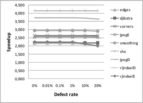 Performance Degradation Of Ideal Shape Download Scientific Diagram