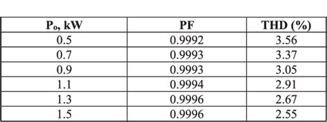 Table Vi From A Soft Switched Single Stage Single Phase Pfc Converter For Bidirectional Plug In