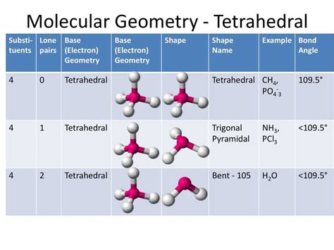 Unlocking The Secrets Of Molecular Geometry Your Complete Worksheet Answer Key
