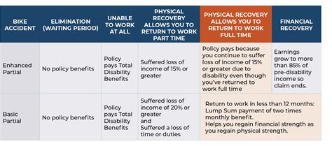 Partial Disability Benefits Disability Insurance Quotes