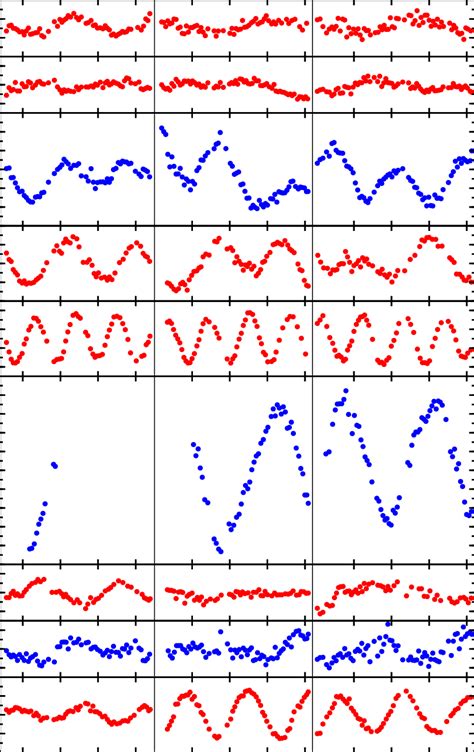 Light Curves On Three Observing Nights For Nine β Cephei Stars In H Download Scientific Diagram