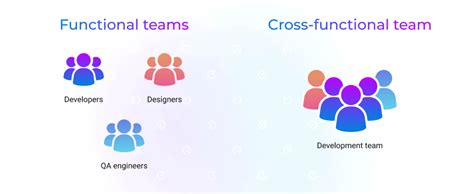 Cross Functional Team New Product Development Npd By