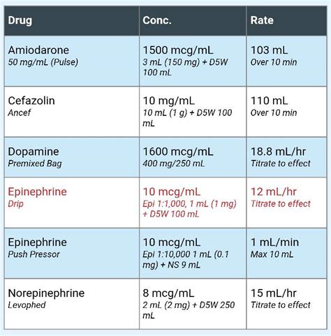 PDP Epi Standing Orders Page EMTLIFE