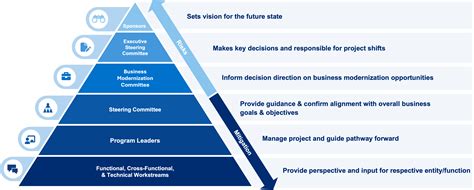 Sightline At Johns Hopkins