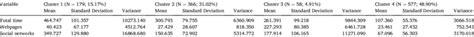 Cluster Analysis Using The K Means Method Descriptive Statistics For
