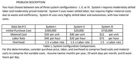 Solved Problem Descriptionyou Must Choose Between One Of