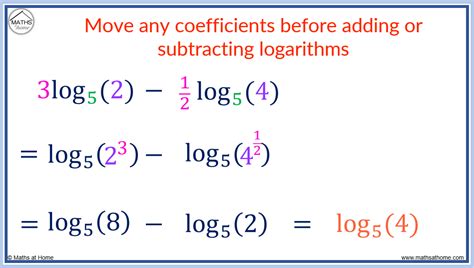 Logarithm Laws Made Easy A Complete Guide With Examples