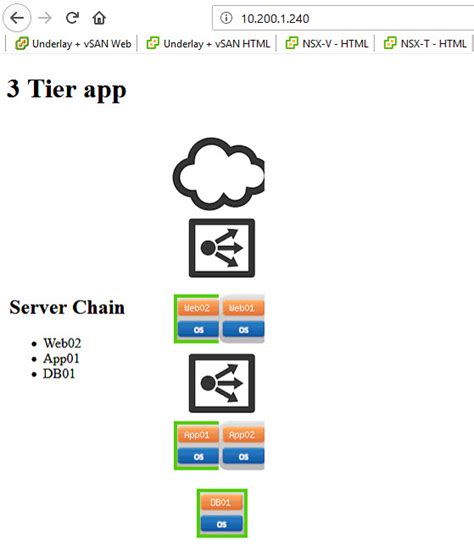 micro segmentation with nsx t part 2 methodology in action my software defined datacenter