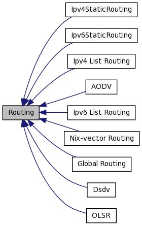 NS Routing