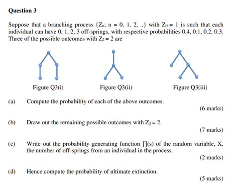 solved question 3 suppose that a branching process {zn n
