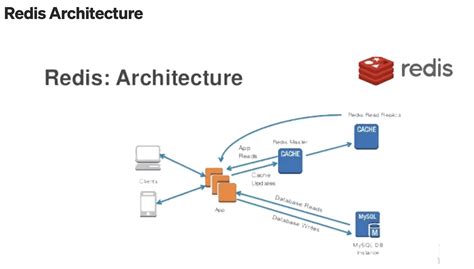 Redis With Springboot3 Native Lets Code Knownsense