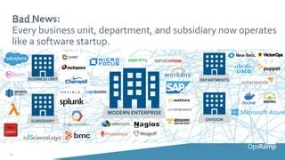 OpsRamp Webinar PDF Cloud Computing Internet