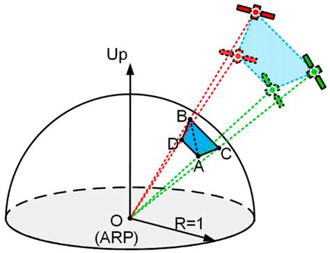 Illustration Of The Spherical Quadrilateral Acbd Enclosed By Four