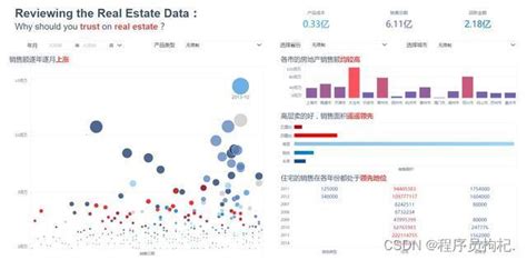 Excel，python全都靠边站，这才是数据分析应该有的样子finebi如何制作排名图 Csdn博客