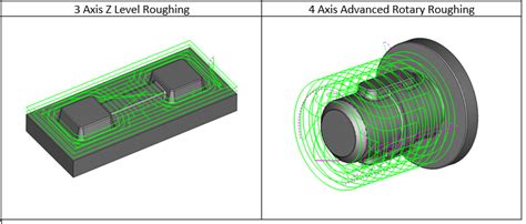 The Evolution Of 4th Axis In Bobcad Cam Bobcad Cam Bobcad Cam