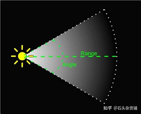 Unity中的光照类型 知乎