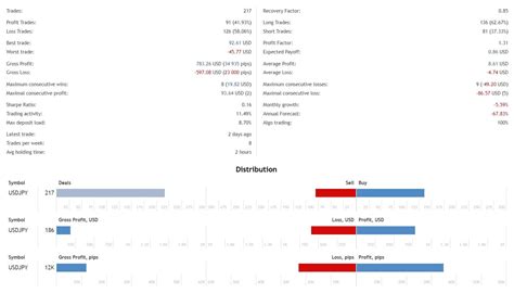 Engineer Forex EA For MT4 FREE Download ForexCracked